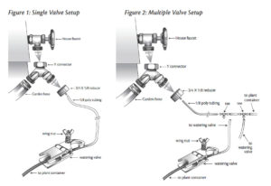Drip Irrigation System Installation Instructions - Plant Booster